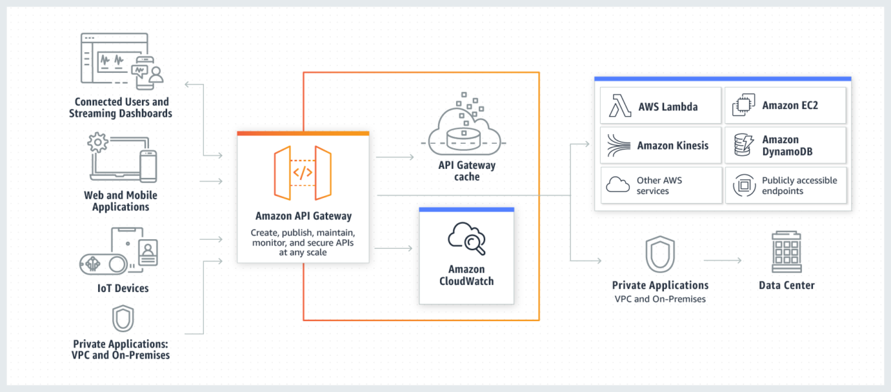 Amazon API Integration Solution for Ecommerce Applications - Capitol ...