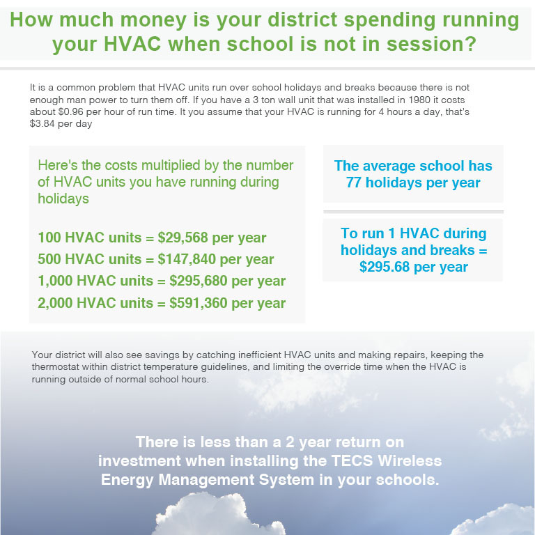 Graphic Design Questionnaire Brochure - CES - Capitol Tech Solutions ...